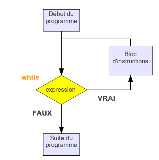 Python 3 - 03 Les boucles | qkzk